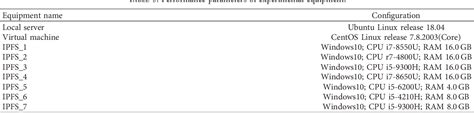 Table 3 From A Fine Grained Iot Data Access Control Scheme Combining Attribute Based Encryption