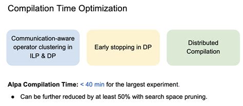Ai Compiler 中的auto Parallelism Tfruans Blog