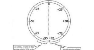 Simple Plan For Building Your First Simple Metal Detector With Minimum Parts