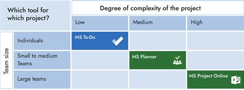 Microsoft Planner Why Use This Work Management Tool Tpg