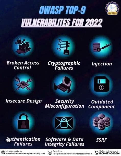 The Owasp Devsecops Verification Standard Dsovs Is An Open Source Framework For Cyber Security