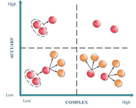 An Example For The Processes Of Classification Reconstruction And Download Scientific Diagram