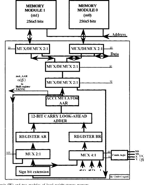 figure 1 from a parallel processing vlsi bam engine semantic scholar