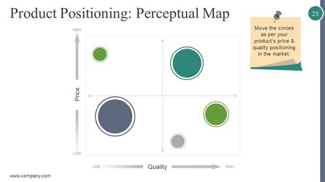 Top Segmentation Model PowerPoint Presentation Templates In