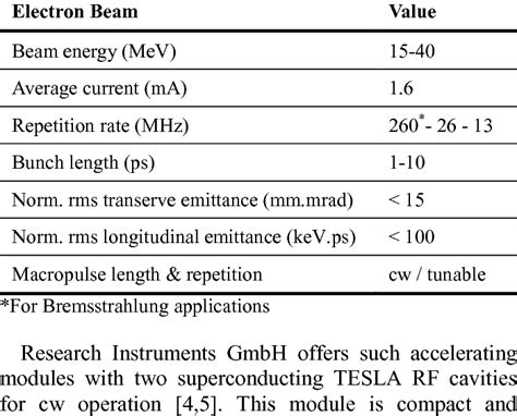 Electron Beam Parameters Download Table
