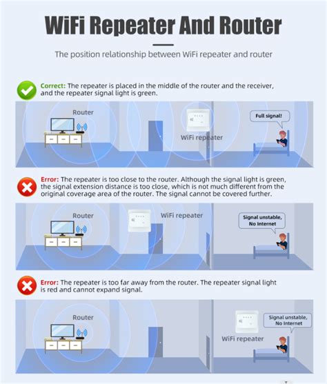 News How To Use The Wi Fi Signal Amplifier To Work Better
