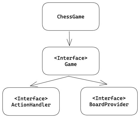 인터페이스 상속으로 더더 코드 분리하기 by echo echo devblog medium