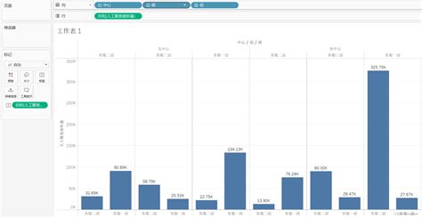 Tableau数据可视化(数据分层、数据分组、数据集)tableau数据集 Csdn博客 Tableau数据可视化(数据分层、数据分组、数据集)tableau数据集 Csdn博客