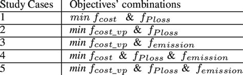 Different Combinations Of Conflicting Objective Functions Download Scientific Diagram