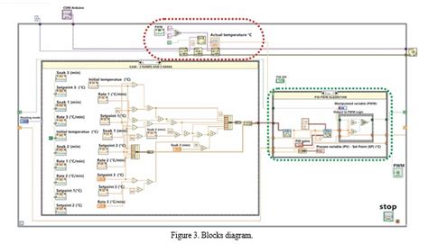 Development Of Temperature Control Software With Ramp Programming Using Labview And Arduino