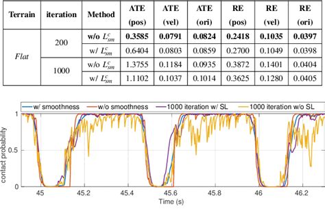 figure 6 from legged robot state estimation with invariant extended