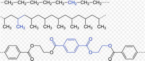 Difference Between Organic Polymers And Inorganic Polymers With Examples Viva Differences