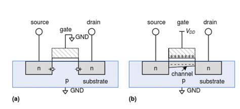 Transistor Jzkay Knowledge Base