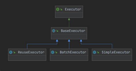 【面试精讲】mybatis设计模式及源码分析，mybatis设计模式实现原理mybatis 设计模式和源码 Csdn博客