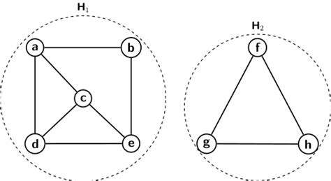 Graph Terminology Learning Data Structures And Programming