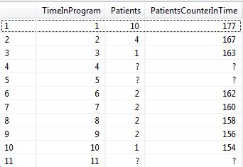 Database Sql Add Missing Rows Stack Overflow