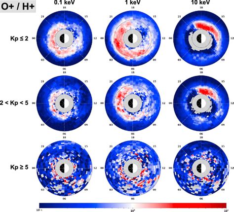 Ratio Of O To H Flux As A Function Of L And Mlt For 2 ≤ L ≤ 6 In Download Scientific