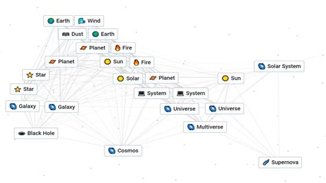 Cómo hacer sol en Infinite Craft Guia Gamer