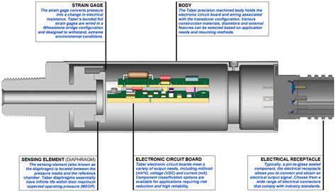 Which Direction Does A Transducer Read At Ashley Smalley Blog