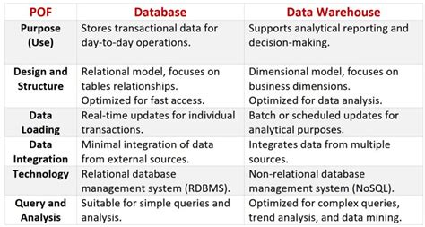 Allaboutdataissimplified Datamanagement Databases