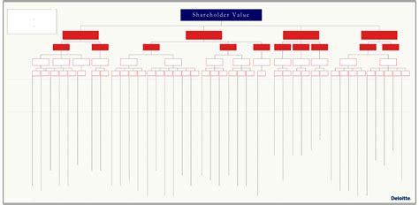 Deloitte Enterprise Value Map Practical Paths To Increase Shareholder