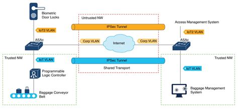 Stateful Firewall On Cisco Catalyst 9300 Series Switches Stateful Firewall On Cisco Catalyst
