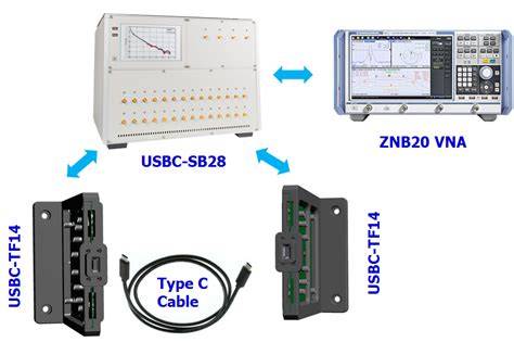 RF Switch Matrices