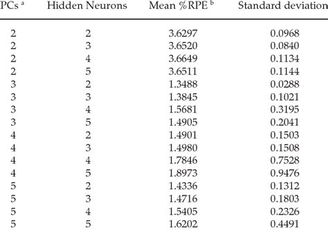 Optimization Of Pc Nn Models Download Table
