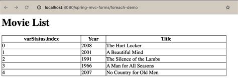 Get The Index Values From Foreach Loop In Jstl Baeldung
