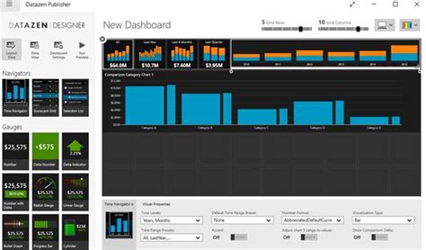 Creating Dashboards For Mobile Devices With Datazen Part 4 Database Journal