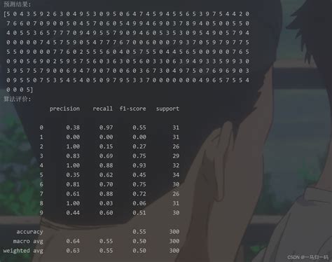 python 计算机视觉（十七）—— 基于knn的图像分类 knn图像分类 csdn博客