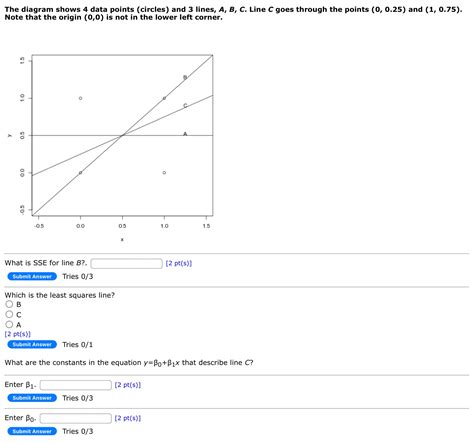 Solved The Diagram Shows 4 ﻿data Points Circles ﻿and 3