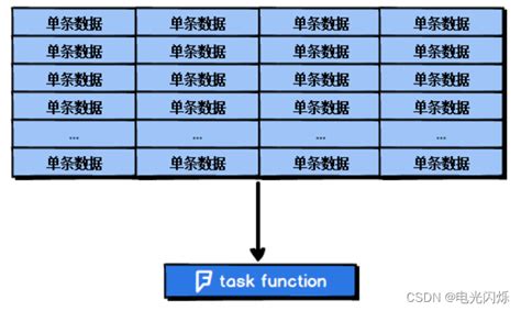 Spark（31）：spark性能调优之算子调优spark Dataset先mappartitions再使用groupbykey是否比直接