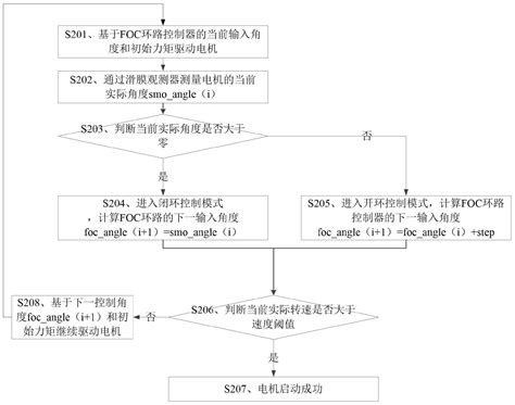 基于无感foc的电机启动方法、装置、存储介质及电子设备与流程