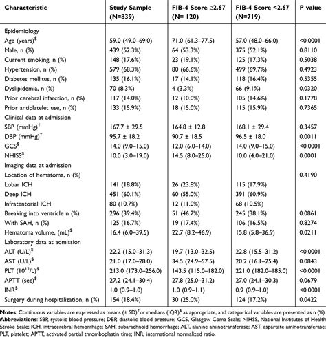 Liver Fibrosis And Intracerebral Hemorrhage Ndt