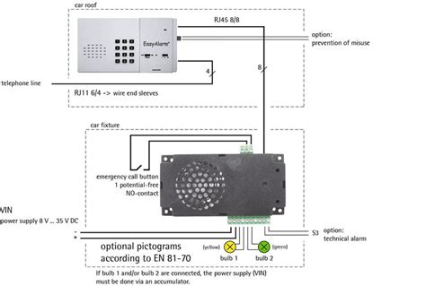 EASY ALARM Remote Emergency Call System