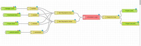 help with a flow node red understanding boolean and ultimate