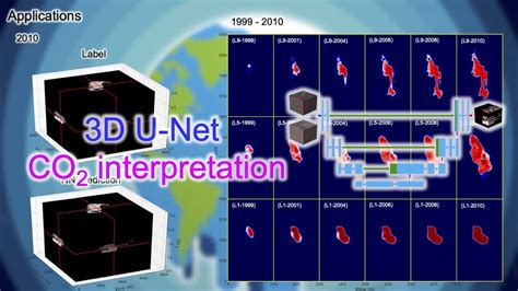 Neural Network Based Co2 Interpretation From 4d Sleipner Seismic Images Youtube