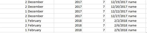 Sql Display Dates As Months Stack Overflow
