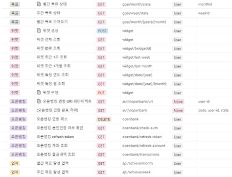 Github Graduation 23back