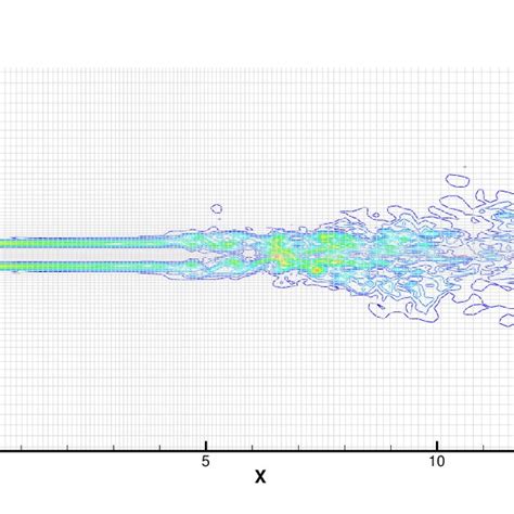 The Magnitude Of The Vorticity Vector In A Round Turbulent Jet With A Download Scientific