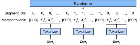 churn prediction using multimodality of text and tabular features with