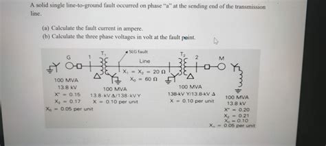 Solved A Solid Single Line To Ground Fault Occurred On Phase