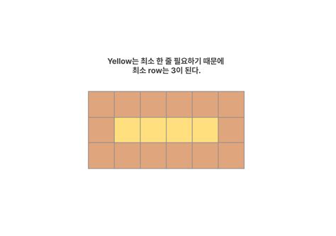 프로그래머스 카펫 javascript hoon s 블로그