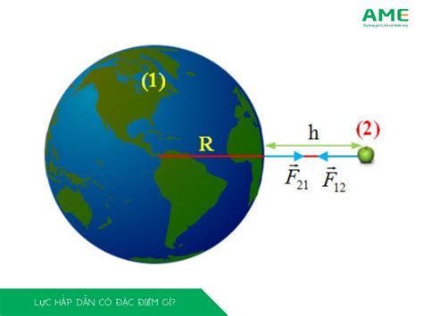 Lực Hấp Dẫn Là Gì Định Luật Vạn Vật Hấp Dẫn Công Thức Tính