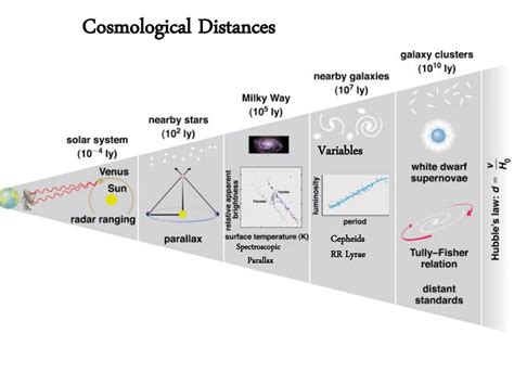 Astronomy C Variable Stars Ppt Download