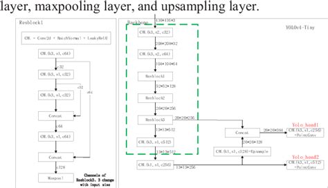 Figure 1 From Design And Implementation Of Cnn Accelerator Based On Fpga Semantic Scholar