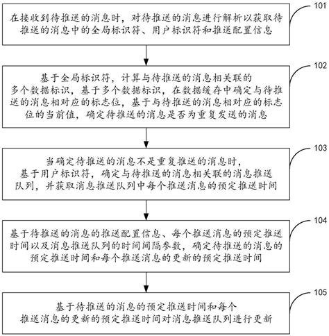 Method And Device For Processing Messages Eureka Patsnap