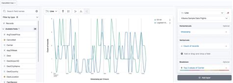 Kibana Table Sum Of Count And Timeseries Count For Given Host Kibana Discuss The Elastic Stack