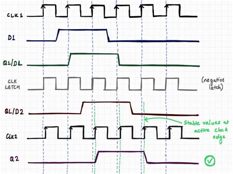 Lockup Latch Semicon Shorts